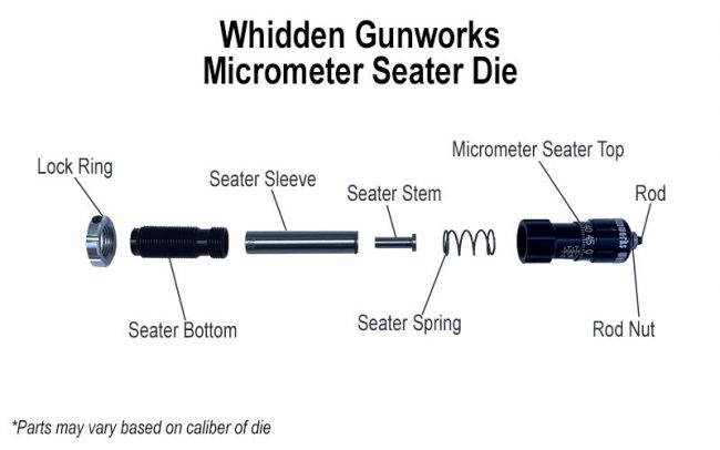 FAQs - Whidden Gunworks