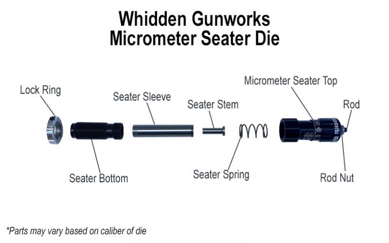 FAQs - Whidden Gunworks